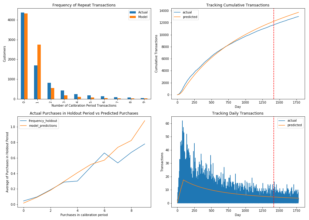 My Pareto NBD Model "Sucks" · Issue #252 · CamDavidsonPilon/lifetimes ...
