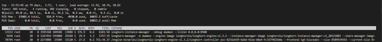 [BUG] High CPU usage by instance manager · Issue #4499 · longhorn/longhorn · GitHub