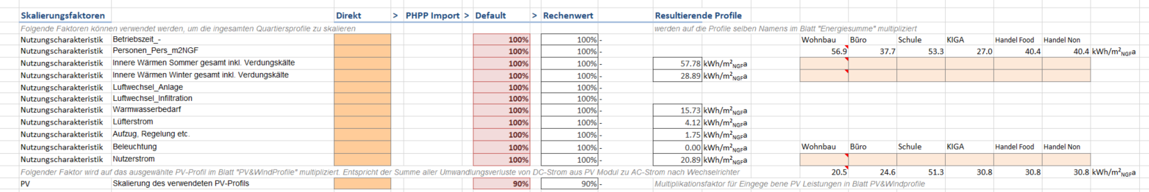 Nutzungsspezifische Skalierungsfaktoren · Issue #82 · simonschaluppe/peexcel · GitHub