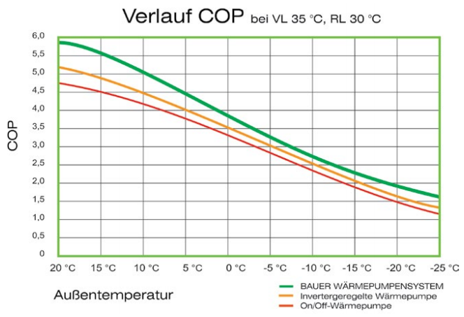 COP/JAZ · Issue #92 · simonschaluppe/peexcel · GitHub