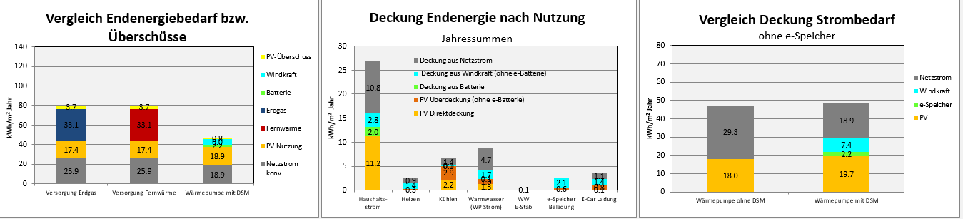 PV-Nutzung Ergebniswert · Issue #98 · simonschaluppe/peexcel · GitHub