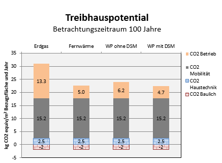 CO2 Variantendefinition · Issue #28 · simonschaluppe/peexcel · GitHub