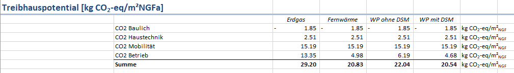 CO2 Variantendefinition · Issue #28 · simonschaluppe/peexcel · GitHub