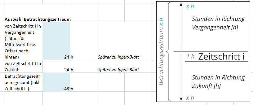 Zielfunktionen Regelung · Issue #49 · simonschaluppe/peexcel · GitHub