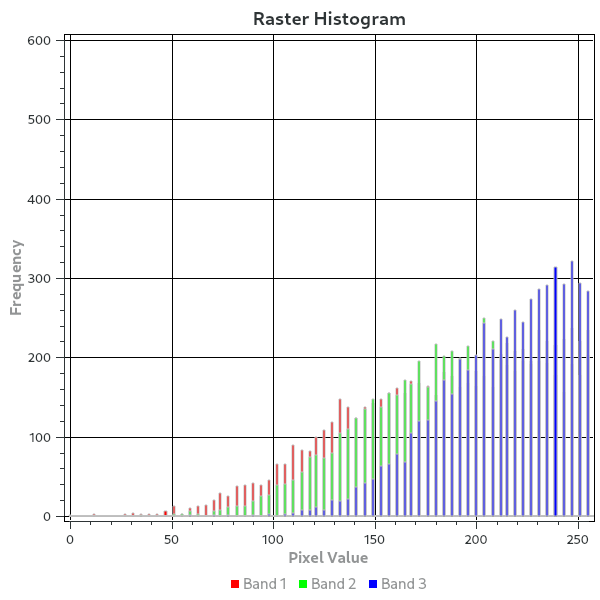 Bug in histogram visualization for images of type "Byte" · Issue #43098 · qgis/QGIS · GitHub
