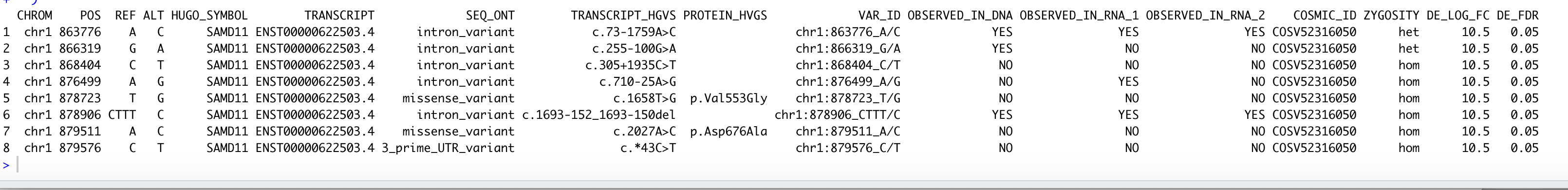 GitHub - collaborativebioinformatics/expression_and_SNPs_to_clinic: Smooth transition of called ...