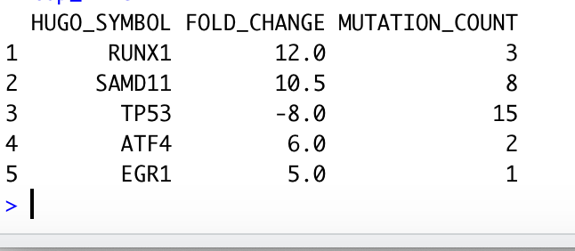 GitHub - collaborativebioinformatics/expression_and_SNPs_to_clinic: Smooth transition of called ...