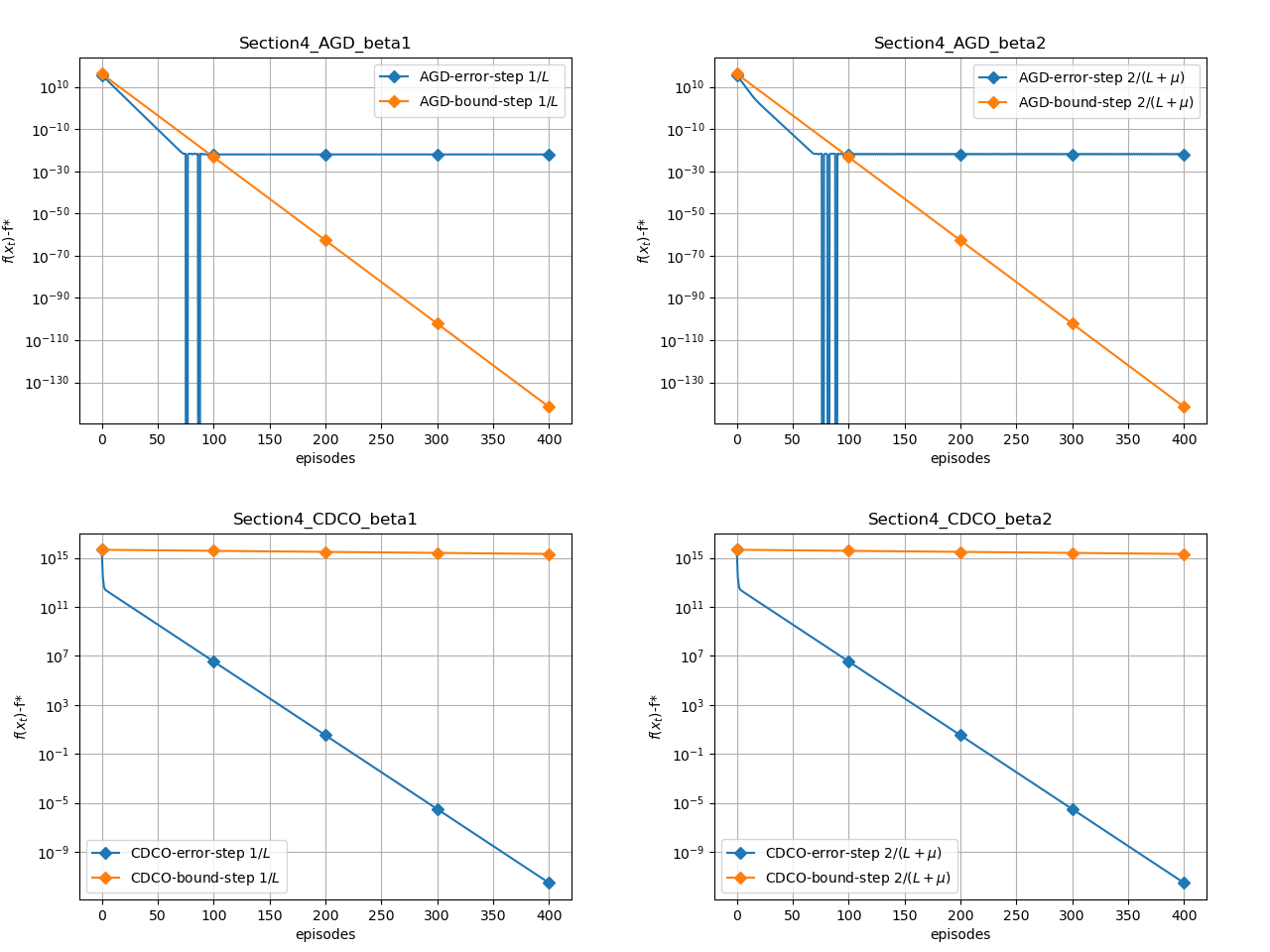 GitHub - tamirgabgab/GradientDescent-Algorithms: Gradient Descent ... GitHub - tamirgabgab/GradientDescent-Algorithms: Gradient Descent ...