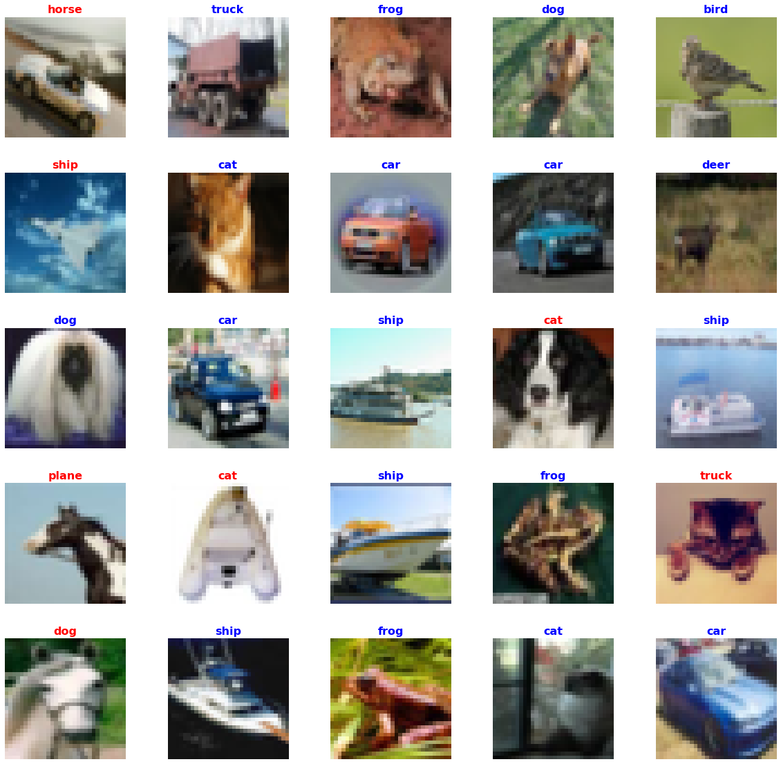 GitHub - tamirgabgab/cnn: cnn for cifar10 dataset