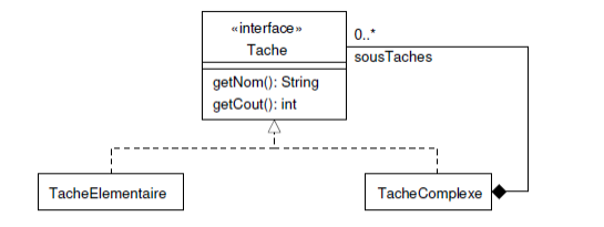 GitHub - nouraraar/java-app