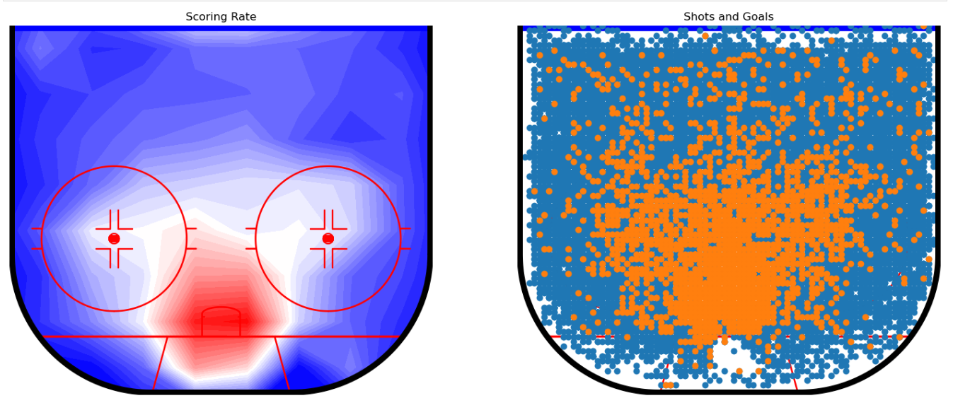 GitHub - elliot645/NHL-API-Goal-Scraping: python program scraping goals ...