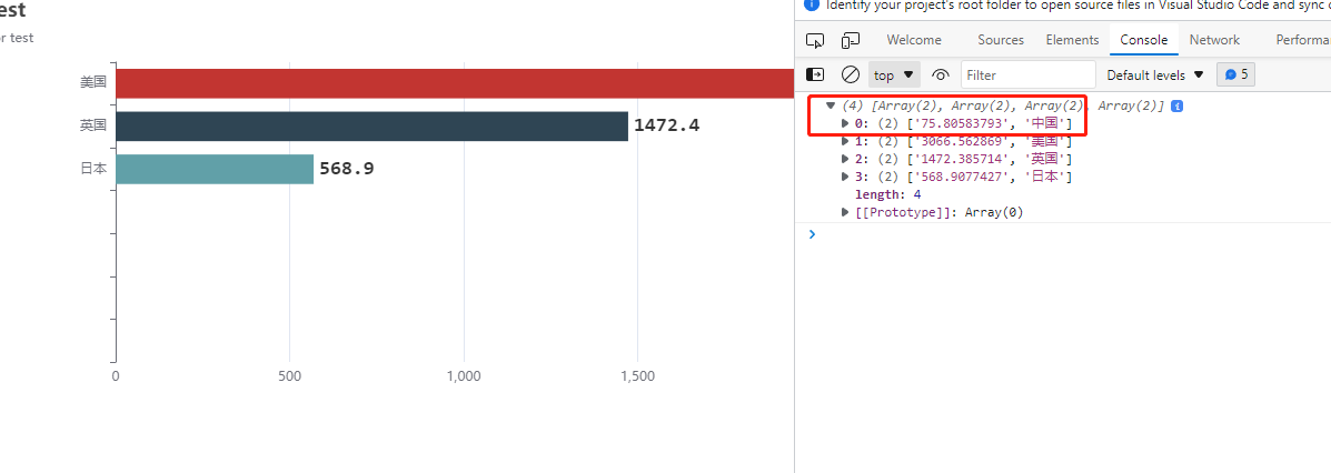 [Bug] 4 items should be show, but 3. · Issue #16865 · apache/echarts · GitHub