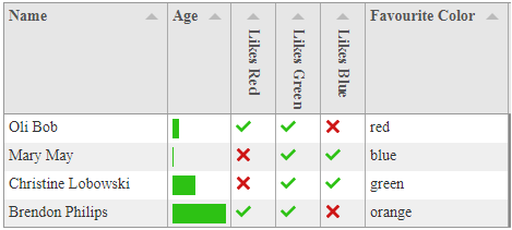 Sorting symbol in header misplaced when using headerVertical · Issue #3015 · olifolkerd ...