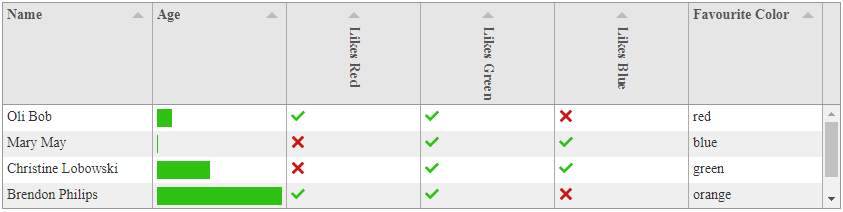 Sorting symbol in header misplaced when using headerVertical · Issue #3015 · olifolkerd ...