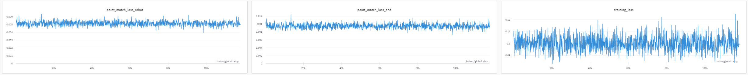 Problems when training the Network. · Issue #28 · NVlabs/motion-policy-networks · GitHub