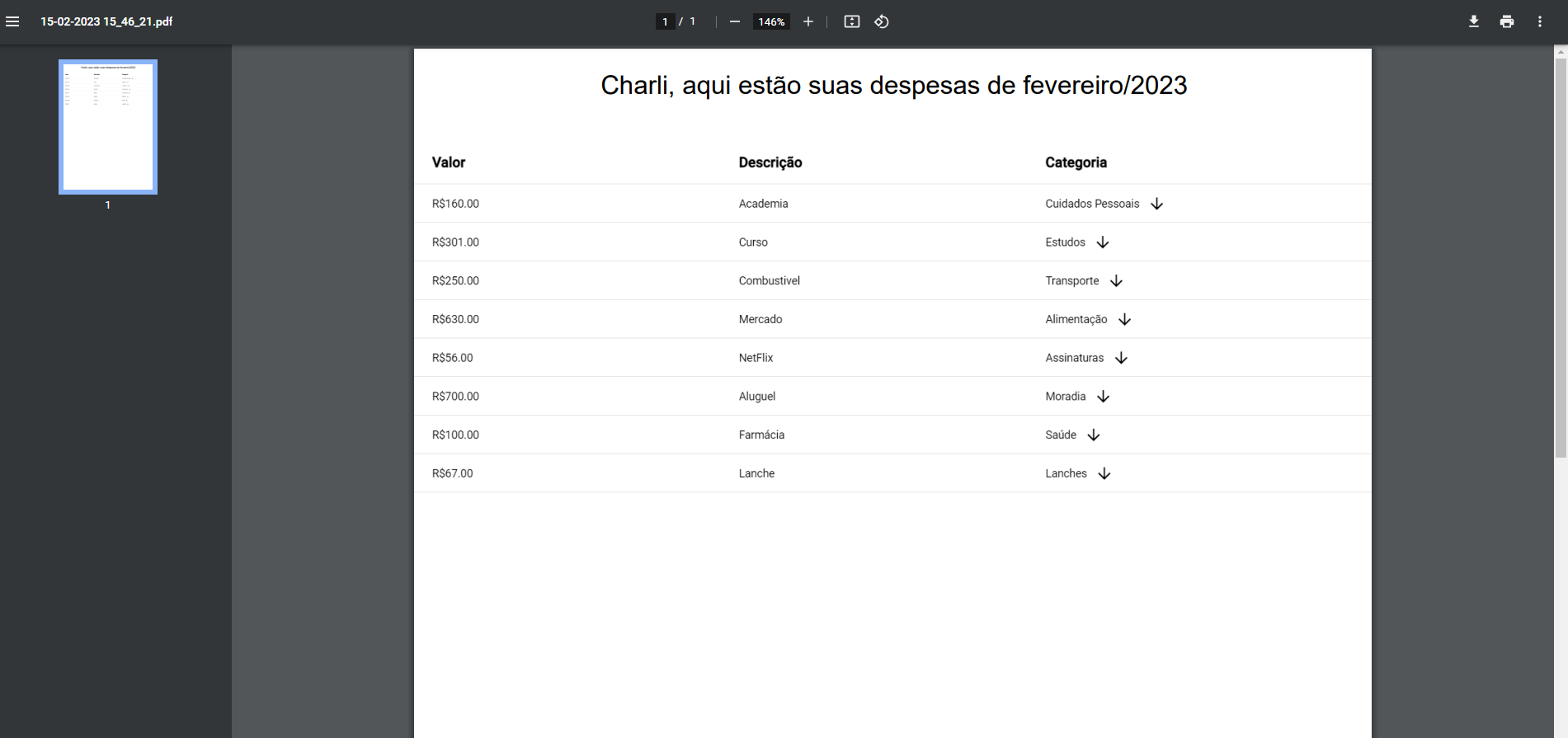 GitHub - charlicastelli/finance-angular