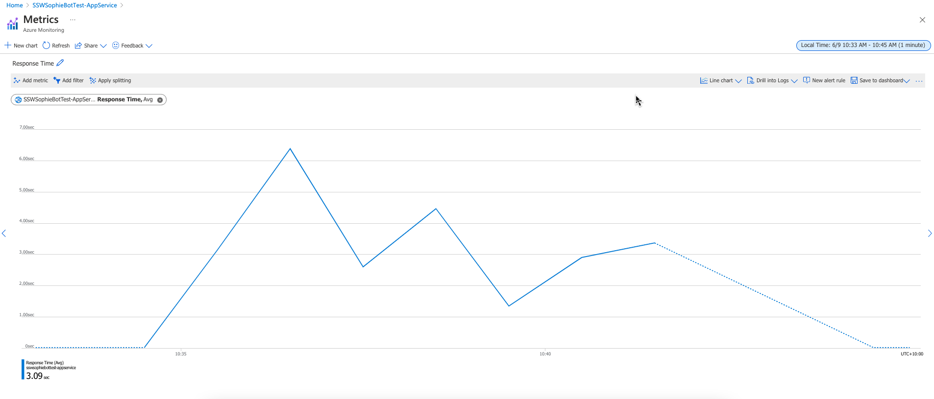 🐛 Performance issue for production server · Issue #483 · SSWConsulting ...