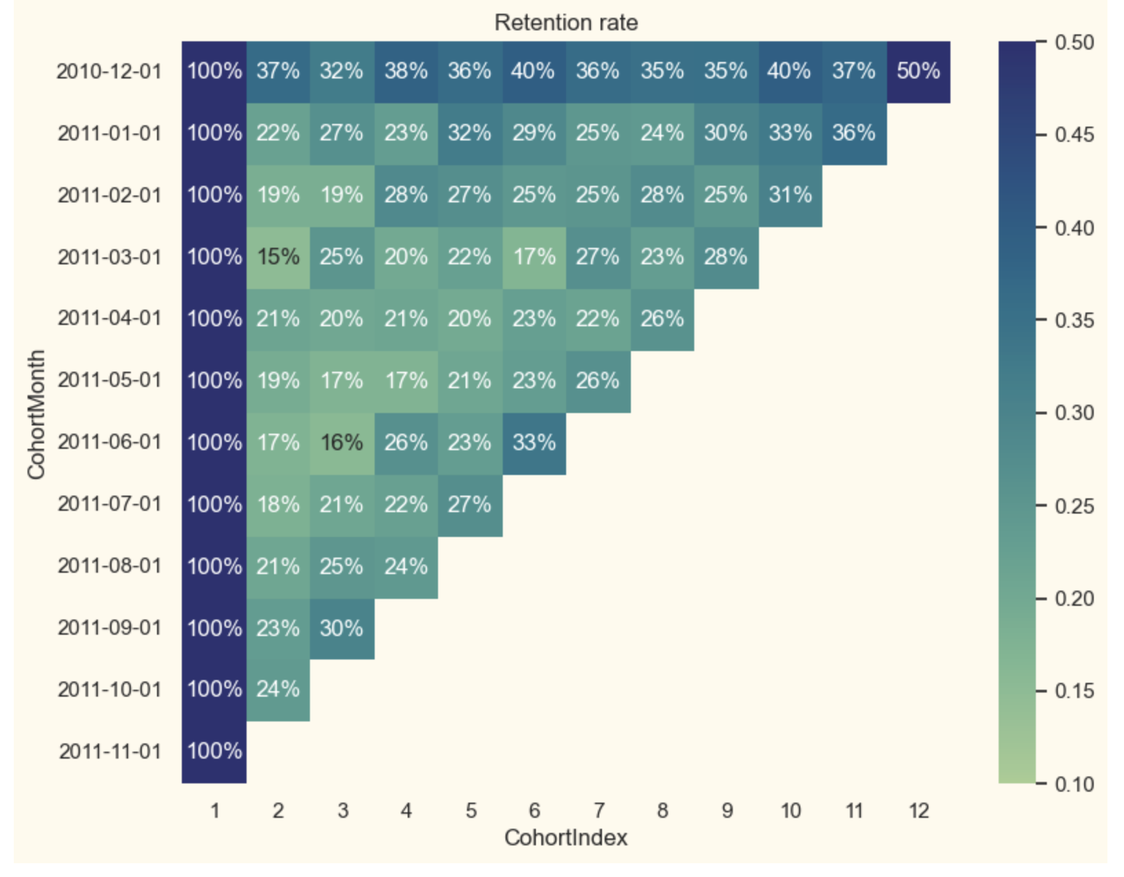 GitHub - nitinjosephrepo/Building-Ecommerce-RFM-Model-With ...
