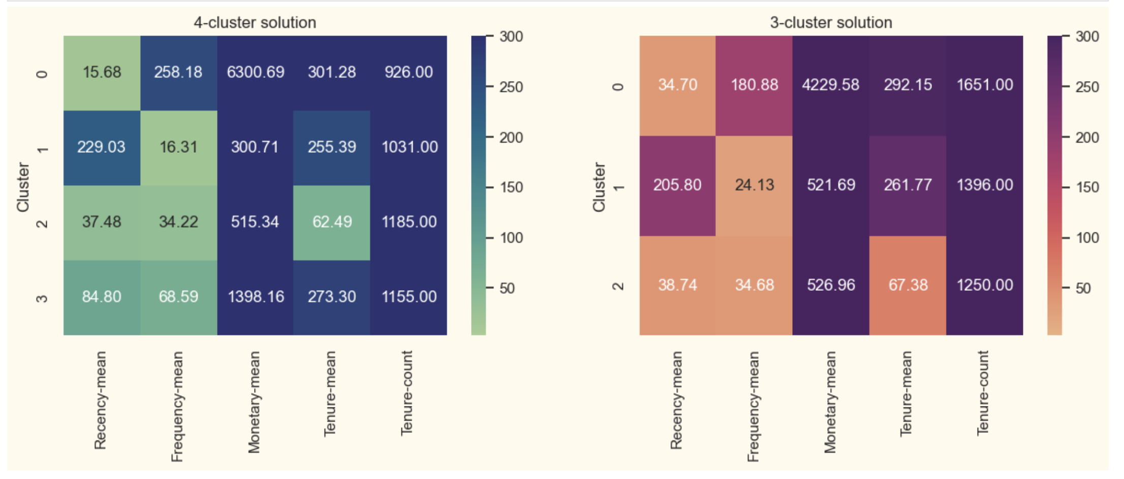 GitHub - nitinjosephrepo/Building-Ecommerce-RFM-Model-With ...