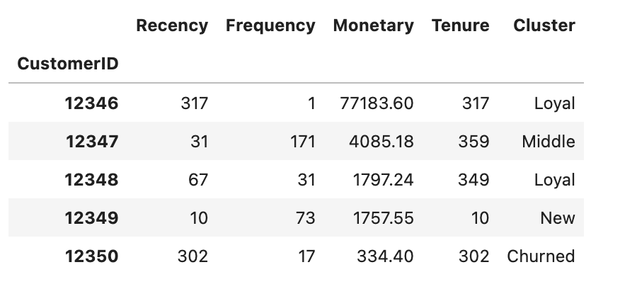 GitHub - nitinjosephrepo/Building-Ecommerce-RFM-Model-With ...