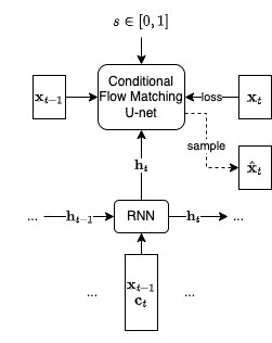 GitHub - kashif/time_match