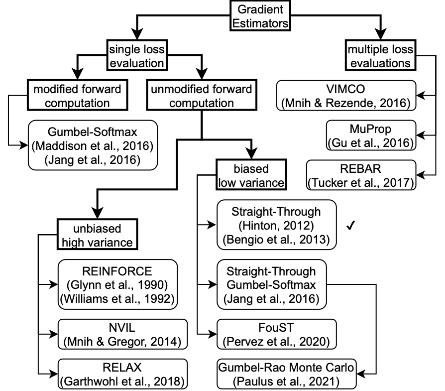 Feature Add Affine Parameterization Synchronized Commitment Loss Or Alternating Optimization