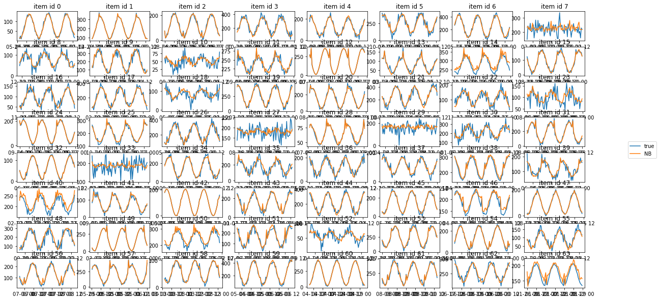 Deepar Negativebinomialoutput Performance Degradation After Upgrading From V042 To 050