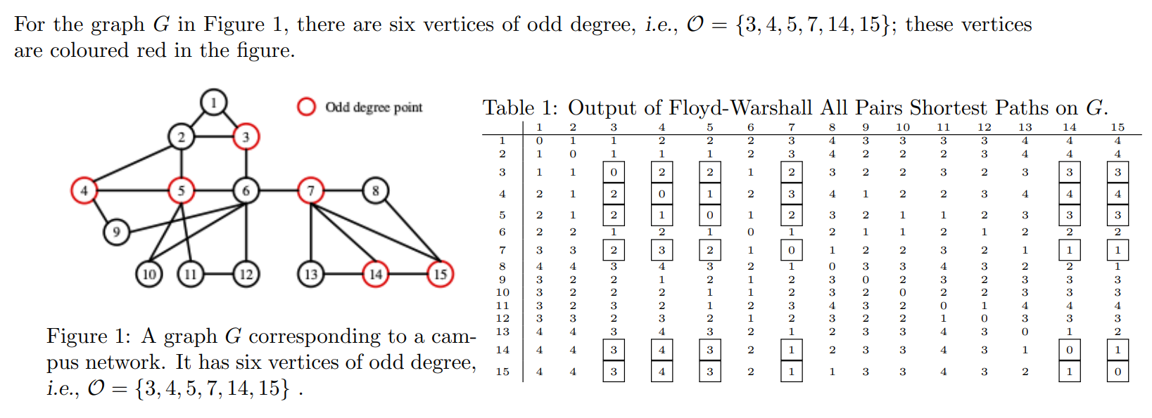 GitHub - yunxxxx/In-band-network-telemetry-problem: This project ...
