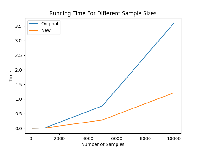 Memoryerror From Sklearnmetricssilhouettesamples · Issue 10279 · Scikit Learnscikit Learn