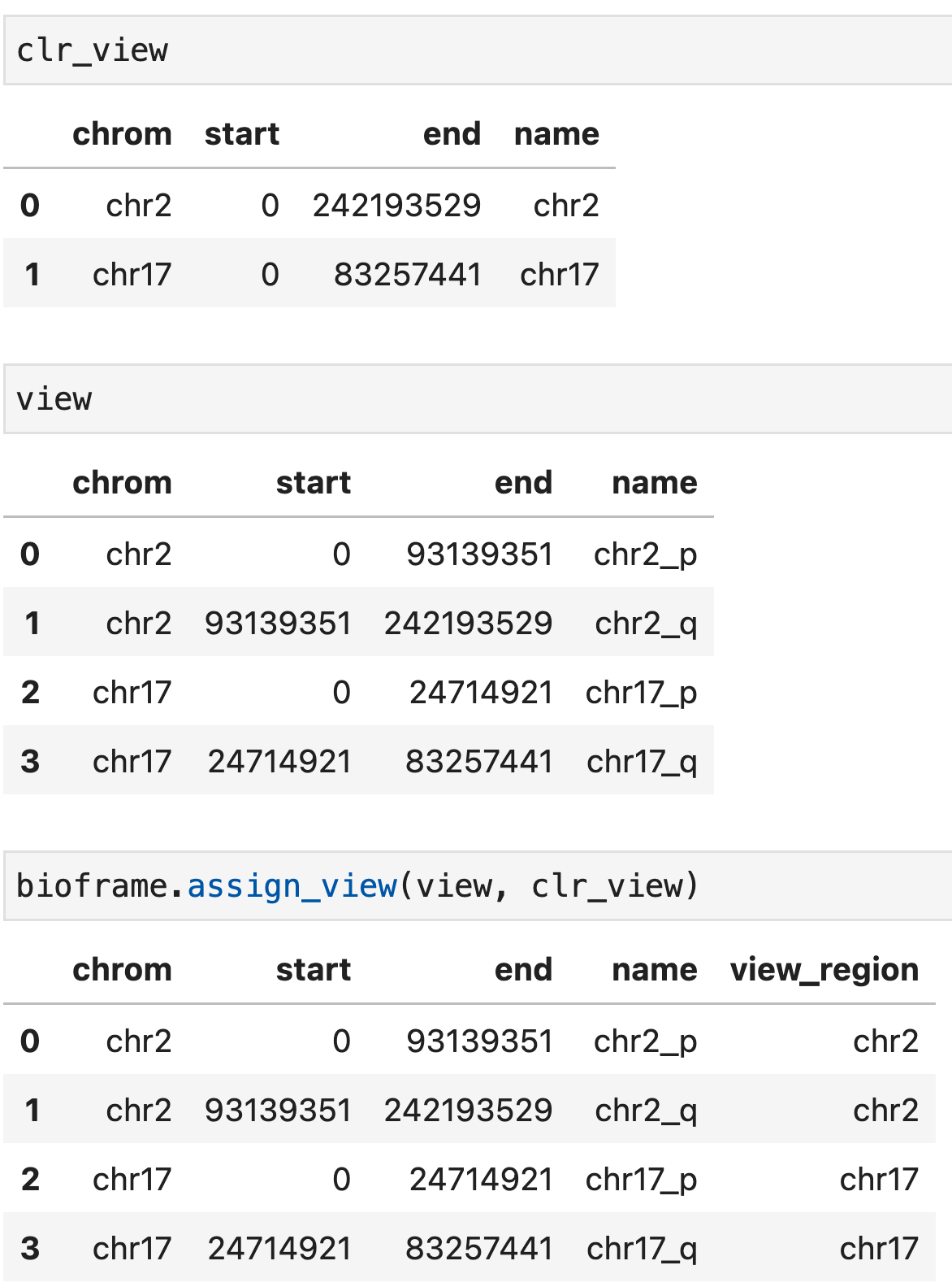 is_contained for chromosome arms broken? · Issue #118 · open2c/bioframe · GitHub