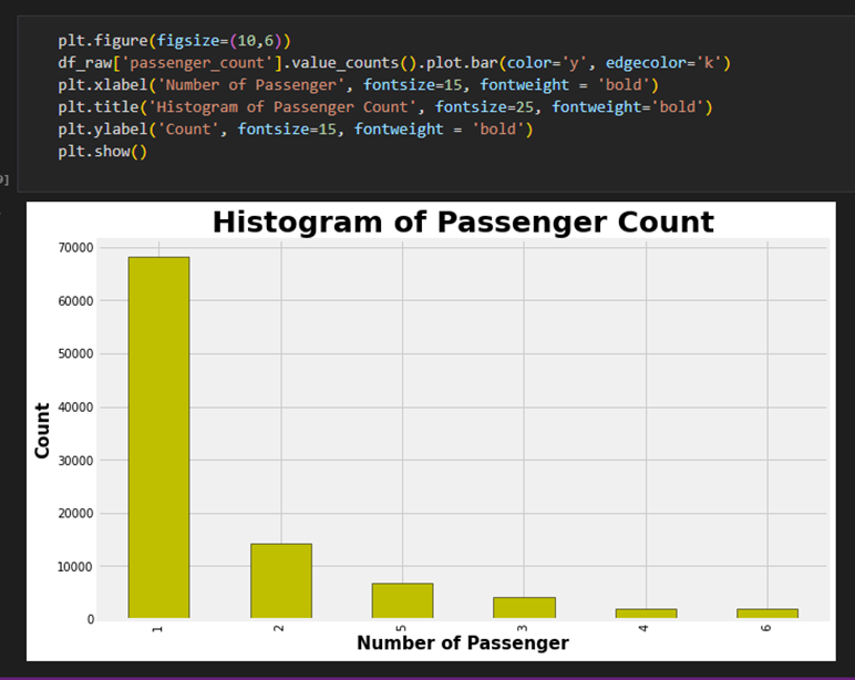 GitHub - diksha1652/Taxi_Fare_Prediction
