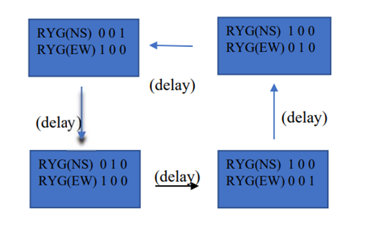 Github Renee L A Traffic Signal System Verilog 红绿灯交通信号系统课设 Vivado