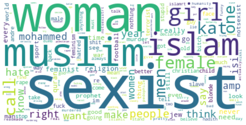 Github Priyeshdavecyberbully Detection Cyberbully Detector Is An Application That Classifies