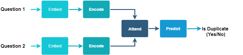 GitHub - PriyeshDave/Intent-Matcher-Application: Intent Matcher ...