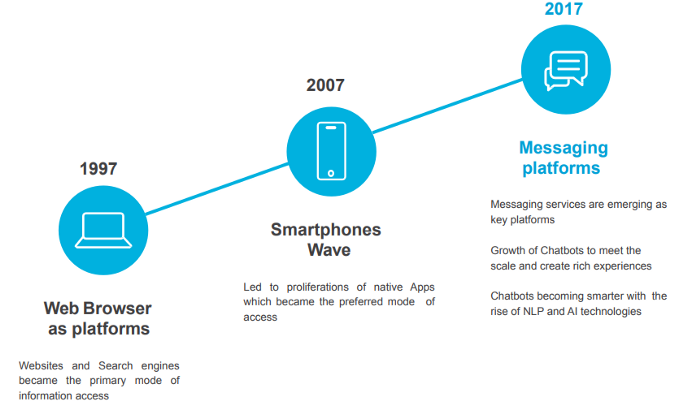 GitHub - kenjpais/LTTS_Mini_ProjectPY_257137