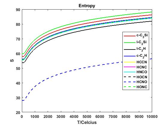 GitHub - Bukson01/thermodynamic-properties-of-interstellar-isomers: 4 and 5 interstellar isomers