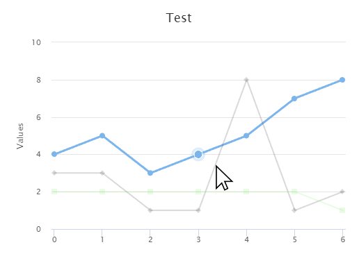 Hover over lines with intersecting series · Issue #10651 · highcharts ...