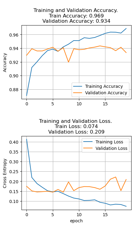 GitHub - errors4o4/cats-vs-dogs-classification: cats-vs-dogs ...