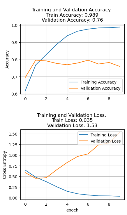 GitHub - errors4o4/cats-vs-dogs-classification: cats-vs-dogs classification using CNN and VGG16.