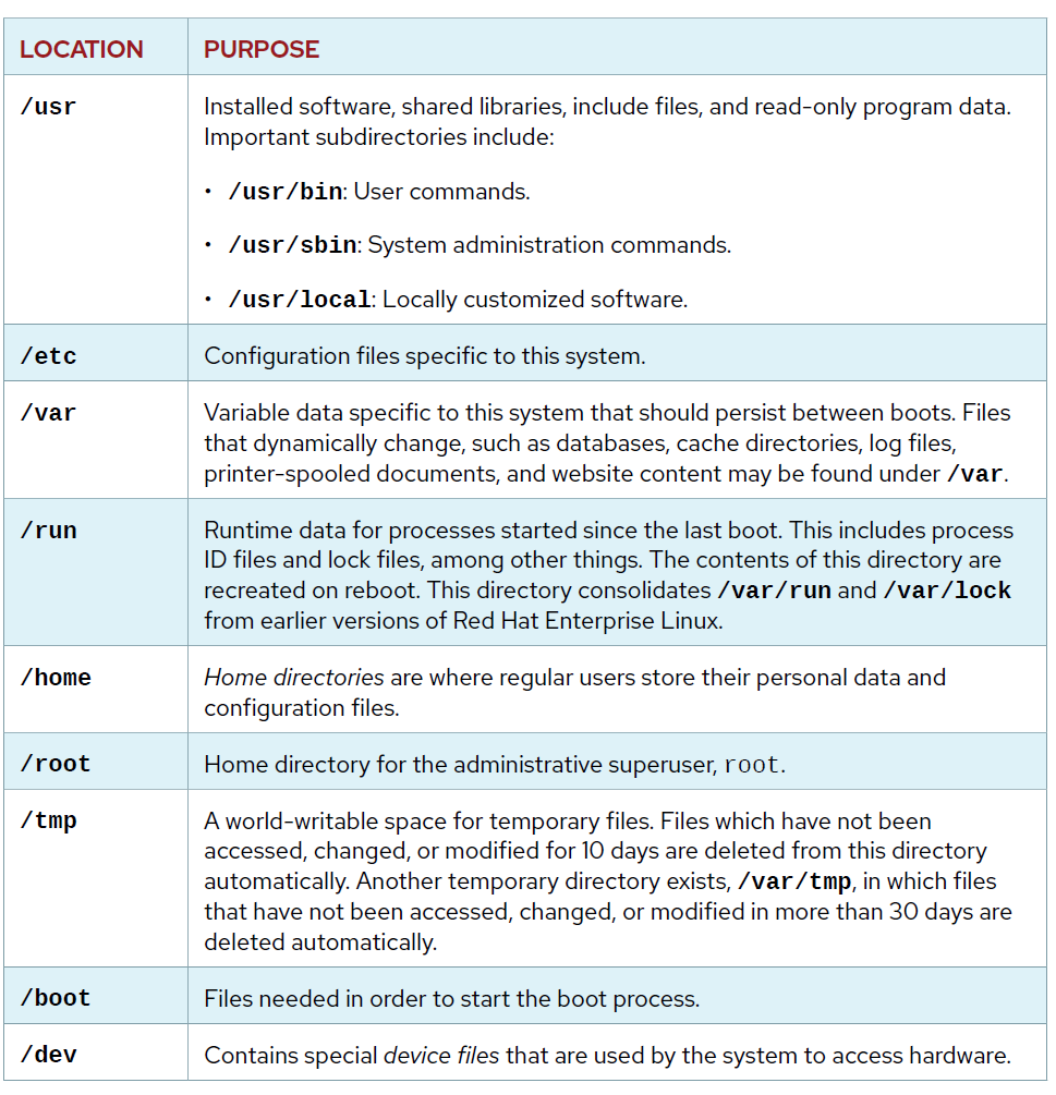 GitHub - Azizbek-Akhmadov/OSlab