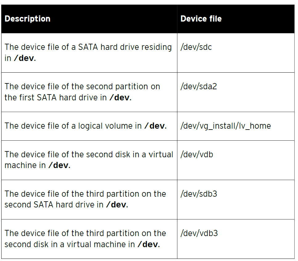 GitHub - Azizbek-Akhmadov/OSlab