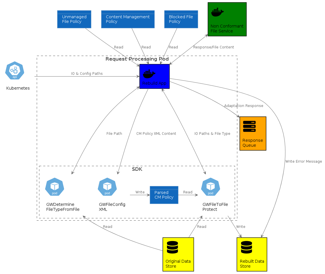 GitHub - baker371/ICAP-threat-model