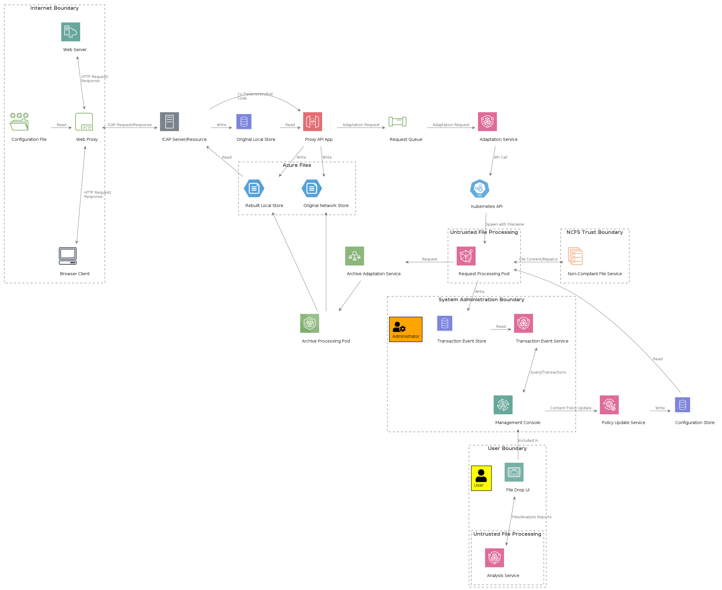 GitHub - baker371/ICAP-threat-model