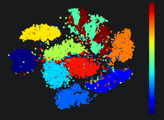 [BUG] Chapter 8 exercicse 10. convert string array into a plot. · Issue #505 · ageron/handson ...