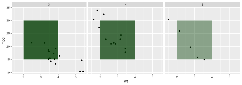 Issue with `geom_rect` and `alpha` on faceting · Issue #4011 · tidyverse/ggplot2 · GitHub