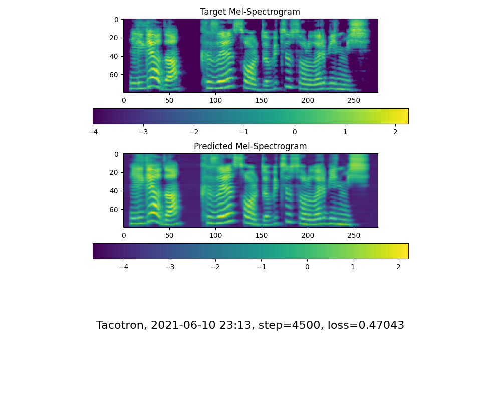 Help for TTS and Vocoder · Issue #770 · CorentinJ/Real-Time-Voice-Cloning · GitHub