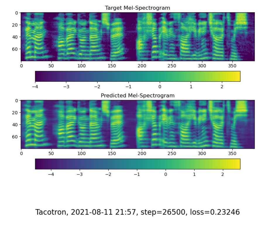 Help for TTS and Vocoder · Issue #770 · CorentinJ/Real-Time-Voice-Cloning · GitHub