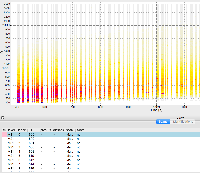 Differential expression in spectra simulation · Issue #4421 · OpenMS/OpenMS · GitHub