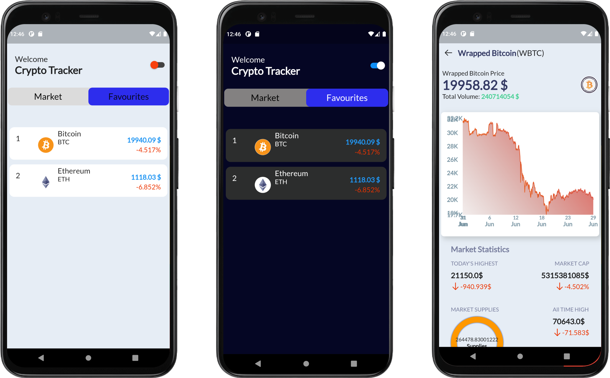 GitHub - NabinGrz/CryptoTrackerApp-With-Provider