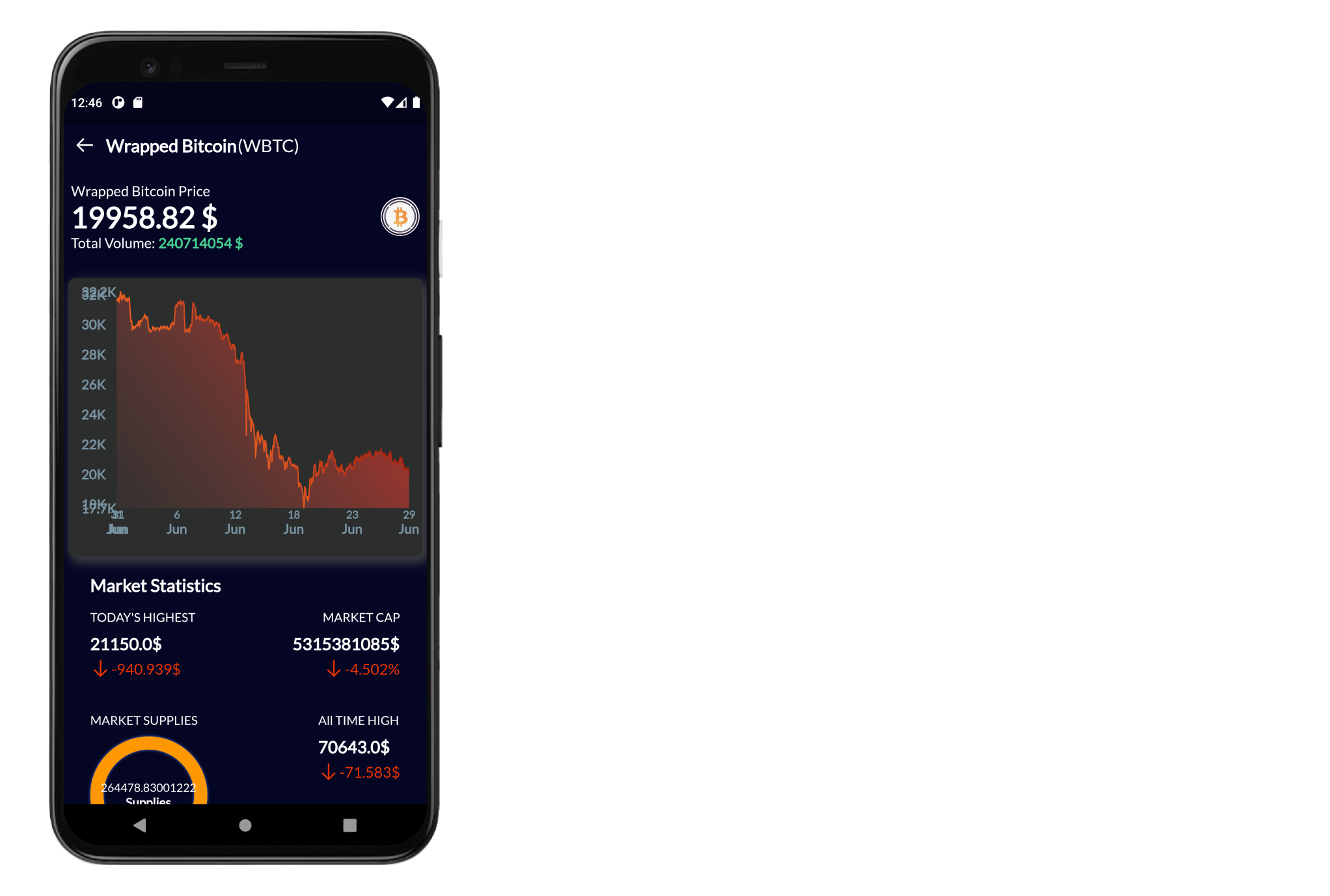 GitHub - NabinGrz/CryptoTrackerApp-With-Provider